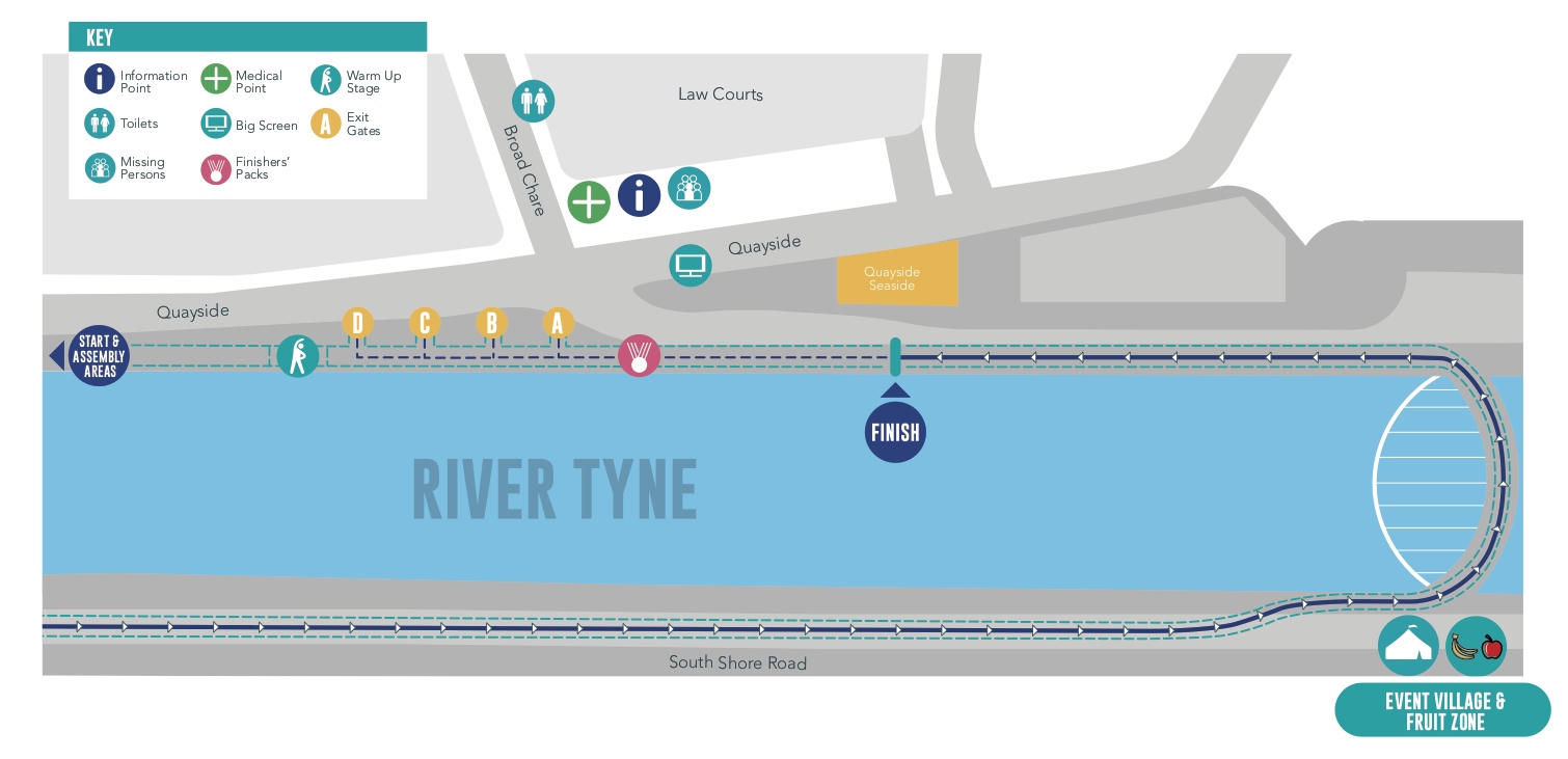 Junior and Mini Great North Run